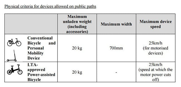 List of Popular LTA Compliant PMDs - VoroMotors (Aus)
